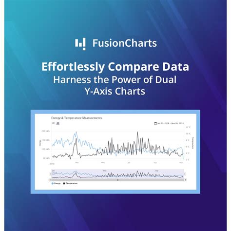 Fusioncharts On Linkedin Fusioncharts Dataanalytics Fusiontime