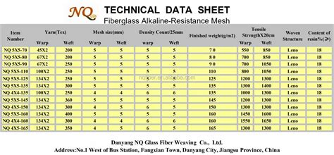 Fiberglass Mesh Protects Plaster Layer Surface From Cracking
