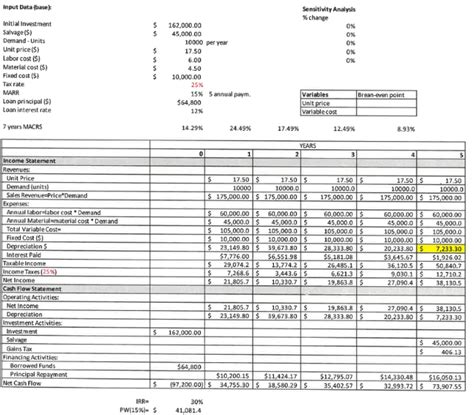 Using The Excel Model Built In Class Make The Chegg Com