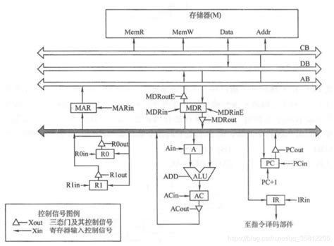 2009年408计组数据通路大题数据通路题型 Csdn博客