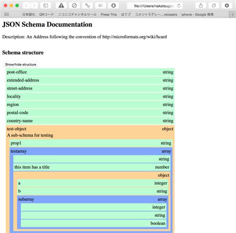 JSON Schemaからドキュメントを生成するソフトウェアまとめ NTT docomo Business Engineers Blog