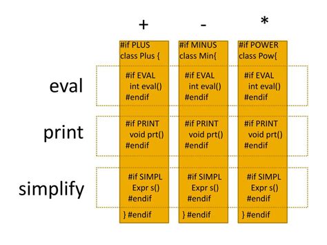 Ppt Modularity Vs Virtual Separation Of Concerns Powerpoint Presentation Id2672489