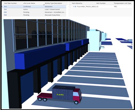 Automated Yard Processes Using Tinyml 1 Of 2 Sap Community