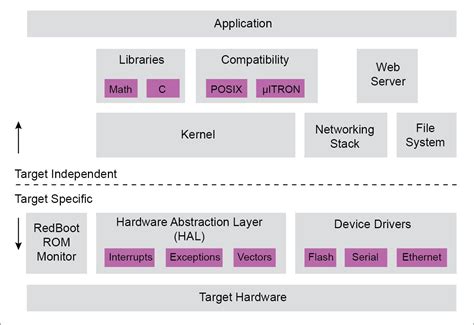 Описание Hal