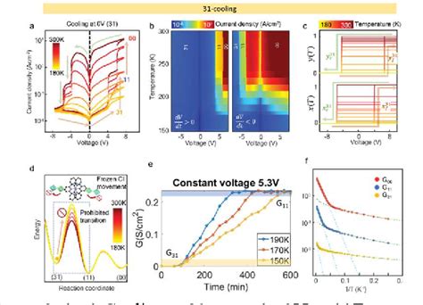Figure 3 From A Multifaceted Molecular Memristor Semantic Scholar