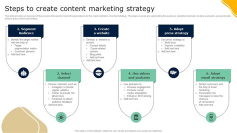 Steps To Create Content Marketing Strategy Guide To Effective Nonprofit Marketing Mkt Ss V Ppt