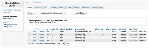Python Finance Indexhtml Is Not Rendering Values From My Index