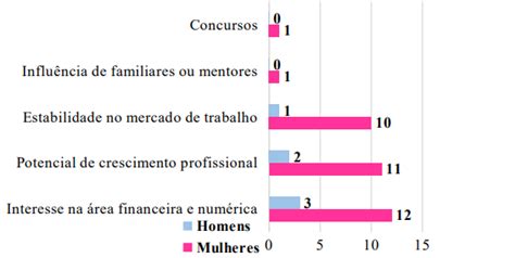O Crescimento Da Feminização No Curso De Ciências Contábeis Na
