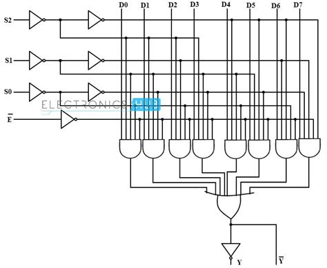Diagram Logic Diagram Mux Mydiagramonline