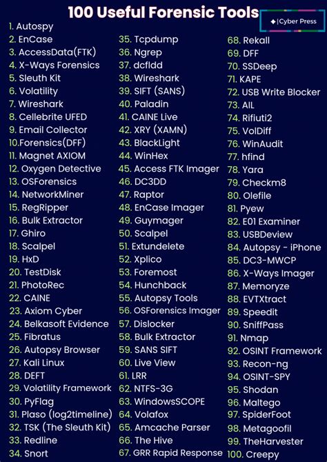 100 Must Know Forensic Tools For Cyber Investigators Senthamil Selvan