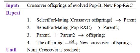 Pseudo Code Of The Interaction Download Scientific Diagram
