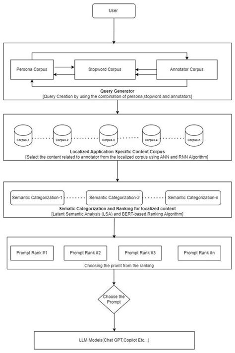 Dr Gavaskar Publishes Patent On Generating Prompts Srm University Ap Andhra Pradesh
