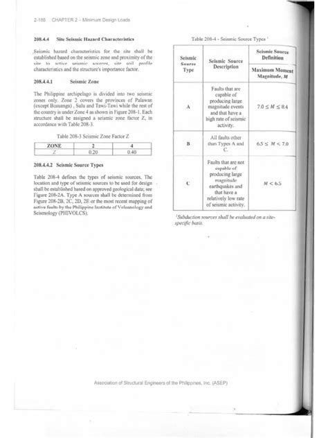 A Seismic Zone And Seismic Source Type Pdf
