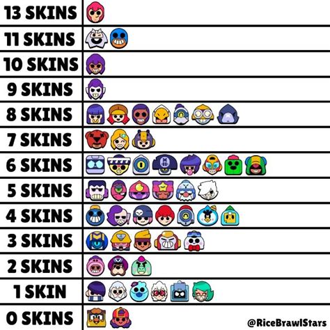 Imágenes De Todas Las Skins De Brawl Stars Hasta El Momento Frontal Gamer