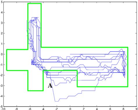 Figure 1 From Ratslam A Hippocampal Model For Simultaneous