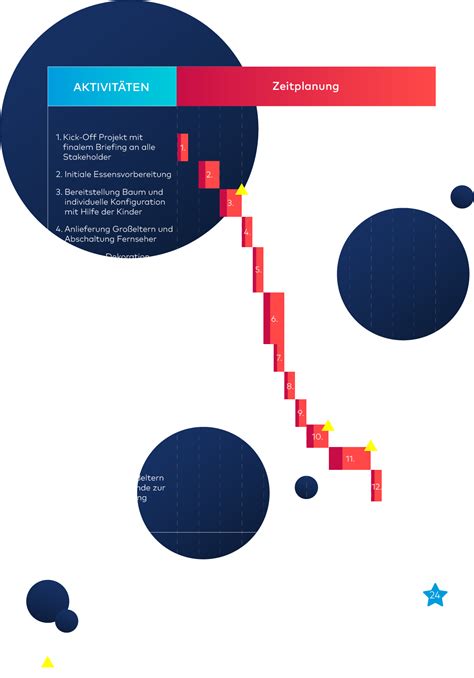 Projektplan Weihnachten Qikguide