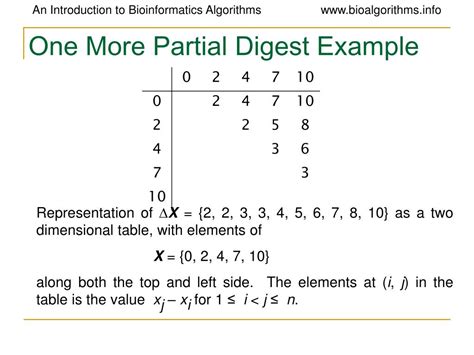 Ppt Exhaustive Search Dna Mapping And Brute Force Algorithms