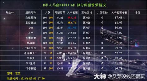 半人马座m1443 H菜菜观察》开荒时长24h无尽的拉格朗日 大神