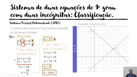 Solucao Grafica De Um Sistema De Duas Equacoes Do 1o Grau Com Duas