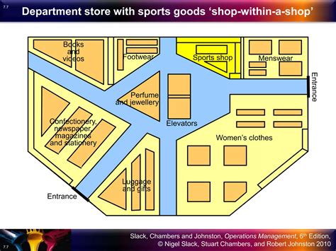 07 Layout And Flowoperations Management Pptx