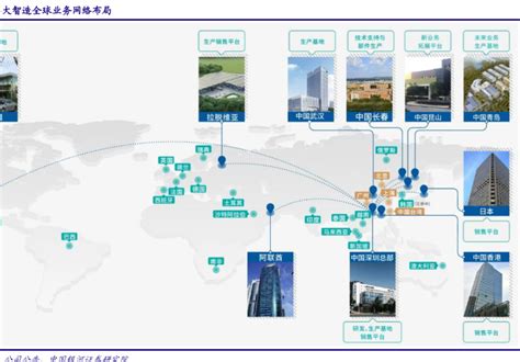 不同测序技术的成本和收贵比较 2023年08月 行业研究数据 小牛行研