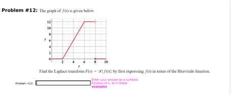 problem 12 the graph of f t is given below 12 10 8 6 4 2 0