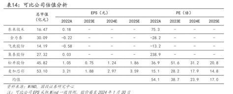 全球集装箱产量及同比（万teu 2024年02月 行业研究数据 小牛行研