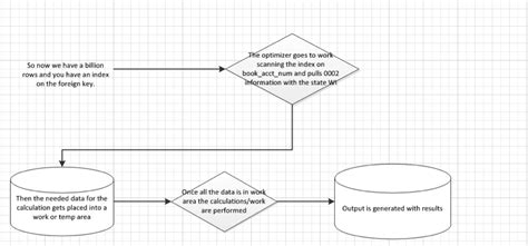 Rdbms Vs Nosql And How The Database World Is Changing Spr