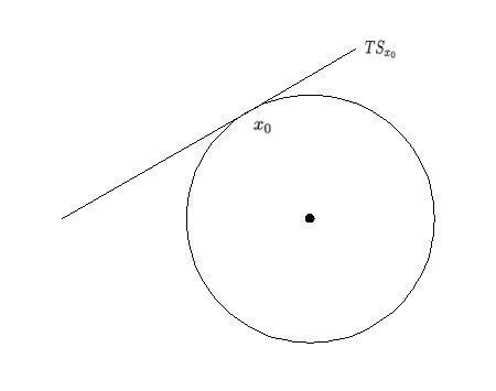 Multivariable Calculus Submanifolds And Tangent Spaces From Zorich S Book Mathematics Stack