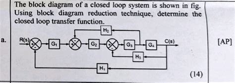 The Block Diagram Of A Closed Loop System Is StudyX