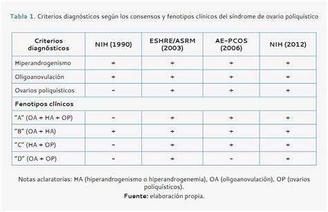 Características clínicas hormonales bioquímicas y prevalencia del