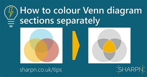 Steve Rowland On Linkedin Powerpoint Powerpointdesign Venndiagrams
