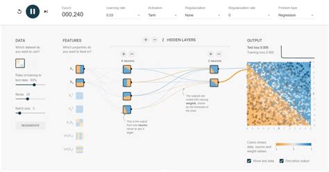 Mohammed Younus On Linkedin Machinelearning Ai Tensorflow