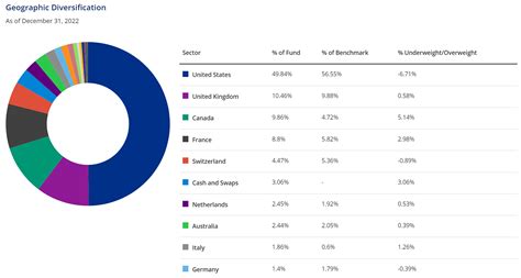 Ldp High Yielding Preferred Stock Fund Thats Better Than Hpfhpi