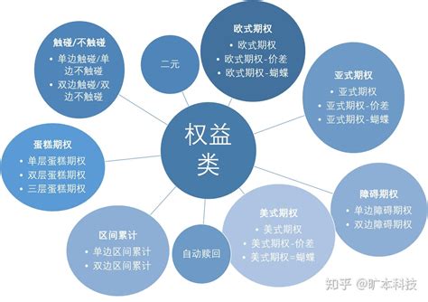 场外期权和场内期权交易，应该用什么分析软件？ 知乎