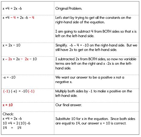 How To Solve Hard Algebraic Equations Tessshebaylo