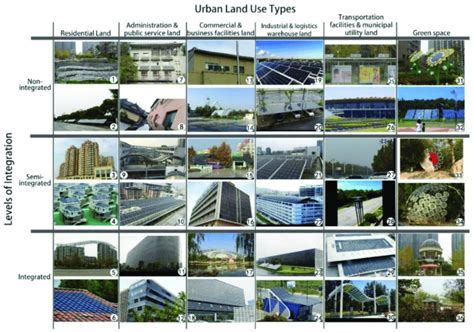The Factorial Design Of The Q Sample Download Scientific Diagram