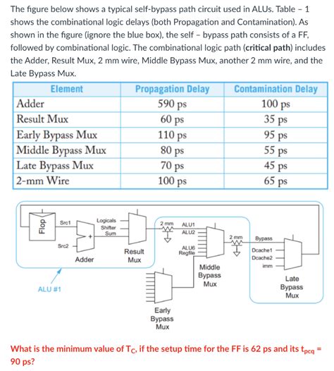The Figure Below Shows A Typical Self Bypass Path