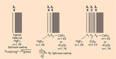 Anti Reflective Coating Guide To Solve Glare Problem On Your Product Wee Tect