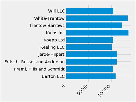 图的生命周期matplotlib中文网