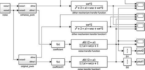 The Simulation Model Of Random Noise Injection Enhancement Method In