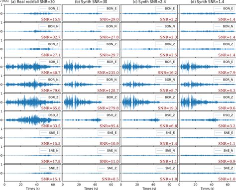 Figure A2 Comparison Of Signal To Noise Ratios Snr For Real And Download Scientific Diagram