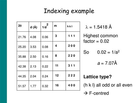 Ppt Indexing Cubic Powder Patterns Powerpoint Presentation Free