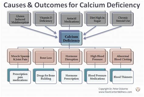 Gluten And Calcium Deficiency Gluten Free Society