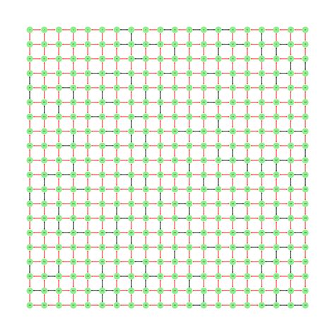 Python Nxdraw Plots Edges As Bi Directional Even Tho They Are Uni