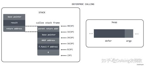 深入 Go 语言 defer 实现原理 知乎