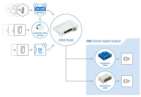 STE2 Lite R2 PLUS 3 Different Versions For Various Monitoring
