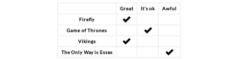 Ashley Sheridan Accessible Cross Reference Tables