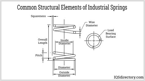 Sterling Spring Llc Spring Manufacturers