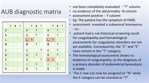 Palm Coein Classification Its Clinical Significance Final Ppt